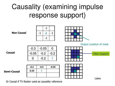 PPT D Signals And Systems PowerPoint Presentation Free Download ID