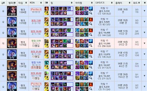 리그오브레전드 인벤 누누 확실히 Op 인듯 Lol 정글 게시판