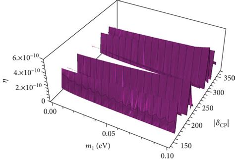 Predictions In The Broken μ−τ Symmetry Model For Normal Ordering A