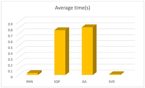 Robust Model Predictive Controller Using Recurrent Neural Networks For Inputoutput Linear