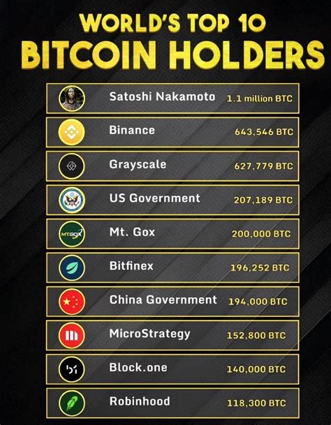 Fortune Eso On Linkedin Top 10 Bitcoin Holders