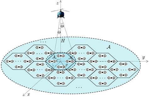 A Uav Enabled Outdoor Wireless Communication System Download Scientific Diagram