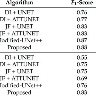 Changed Detection Maps Of The Proposed And Conventional Algorithms For