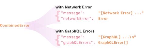 Urql Documentation