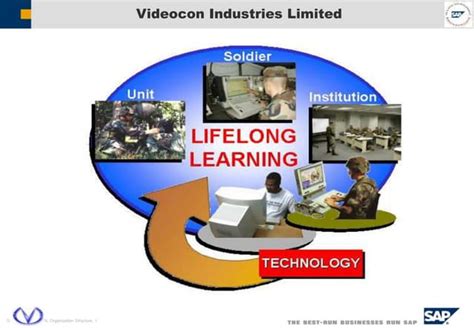 1 Sap Sd General Overall Functionalities Ppt