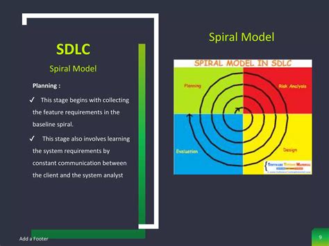 Sdlc Software Development Life Cycle Iterative Model And Spiral Model