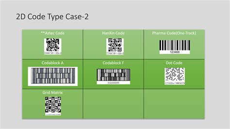 Summary Of Barcodes Supported By Wodemax Wodemax