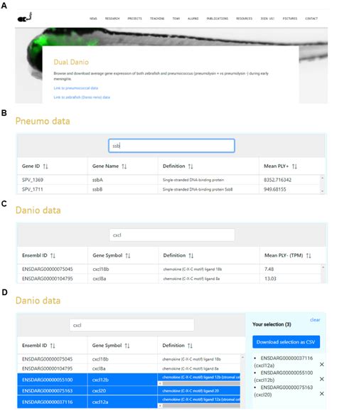 Figure S4 Easy Access Of The Complete Dual Rna Seq Database A Download Scientific Diagram