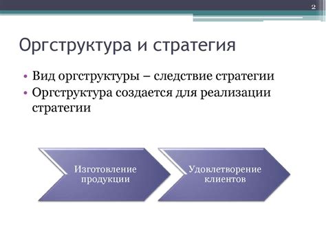 Влияние стратегии предприятия на проектирование организационно функциональной структуры