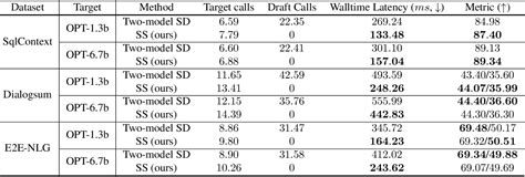 Speculative Streaming Fast Llm Inference Without Auxiliary Models