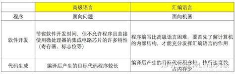 操作系统原理：详解汇编语言基础知识图文代码 知乎