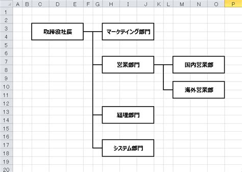 Excelで組織図を作成する3つの方法 Excelを制する者は人生を制す ～no Excel No Life～