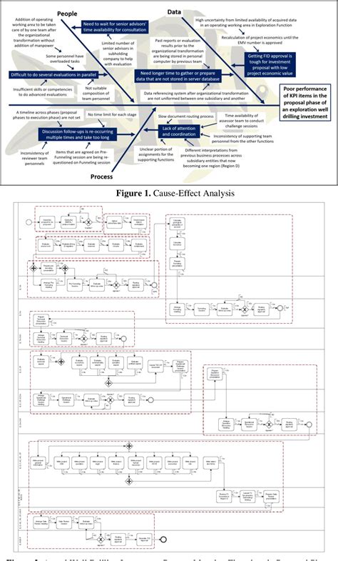 Figure 1 From Process Mapping Analysis To Improve Scheduling Strategy For Exploration Well