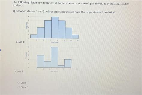 Solved The Following Histograms Represent Different Classes