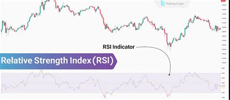 Rsi Indicator Identifying Types Of Divergences Using Rsi
