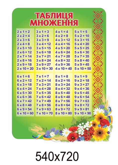 Стенд Таблиця множення колір зелений купити недорого в Україні Ціна на стенди фото Stendua
