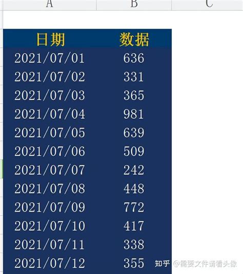 Excel销售数据可视化分析模板：洞察趋势，优化业绩 知乎