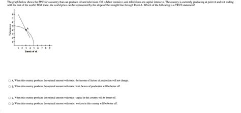 Solved The Graph Below Shows The Ppc For A Country That Can