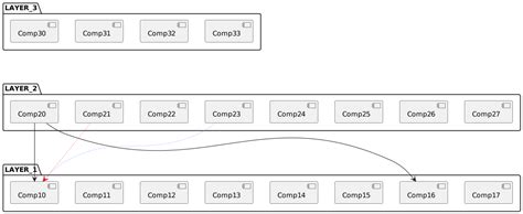 Some Useful Plantuml Architecture Diagrams