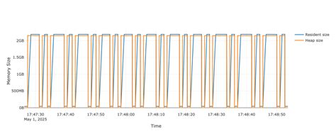 Python Numpy Io Seems To Have An 2gb Overhead In Stornex Cvfs File