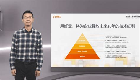 3000 报名队伍挑战云上开发 阿里云ECS CloudBuild开发者大赛落幕 技术 实践 企业