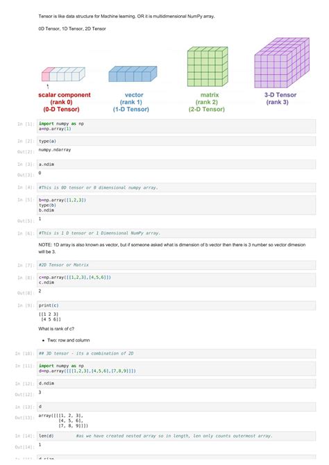 machine learning tensor and basic ml cycle for beginner tensor is like data structure for
