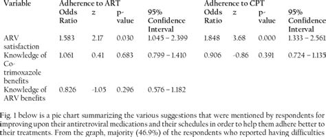 Logistic Regression Analysis Of Individual Interpersonal And Community Download Scientific