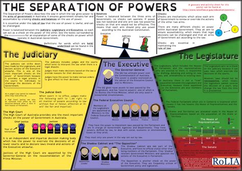 the separation of powers rule of law institute of australia