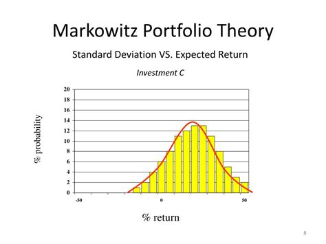 PPT Portfolio Theory And The Capital Asset Pricing Model PowerPoint Presentation ID