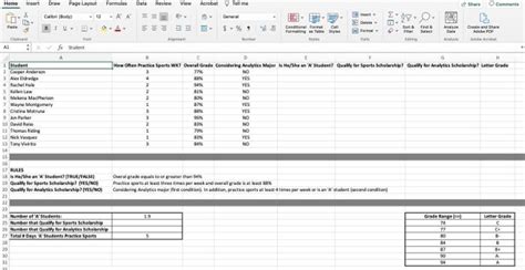 Solved Home Insert Draw Page Layout Formulas Data Review