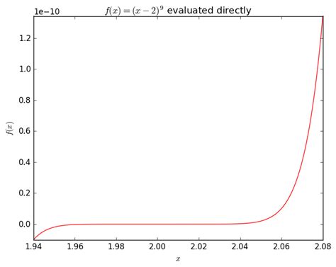Github Nick Hu Cpsc Cpsc Numerical Computation For Algebraic