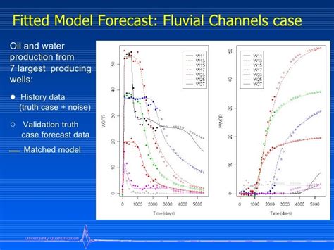 10 00 modelling and analysis of geophysical data using geostatistics