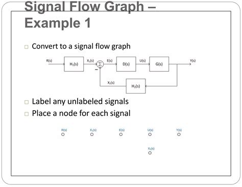 Block Diagrams And Signal Flow Graphs Pptx