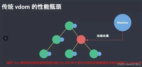 Vue2和vue3中key差异整理vue Template 添加key Csdn博客 Vue2和vue3中key差异整理vue Template 添加key Csdn博客