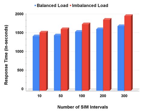 energy efficient and secure load balancing technique for sdn enabled