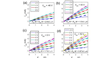Comparison Of Simulated Dashed Lines And Experimental Solid Lines