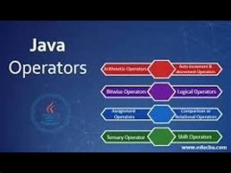 Operators YouTube