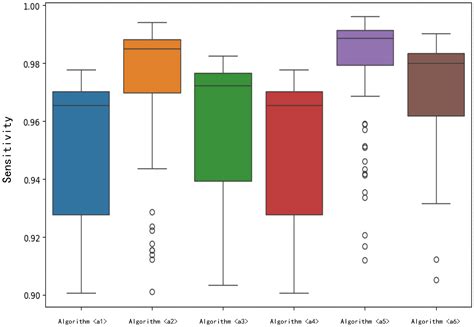 forests free full text application of random forest method based on