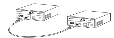 National Instruments Usrp Software Defined Radio Device User Guide