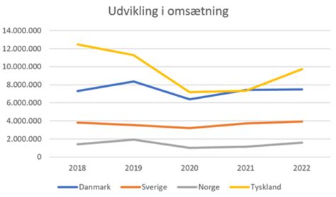 Inds T Diagrammer I Excel Og Tilpas Dem Nemt Og Hurtigt