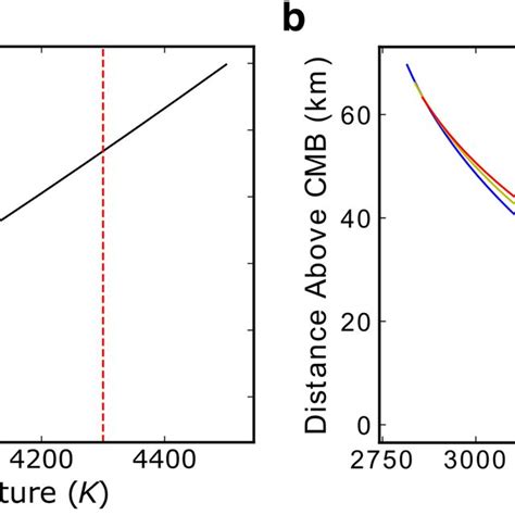 Simple Thermal Boundary Layer Model A Heat Flux Across The