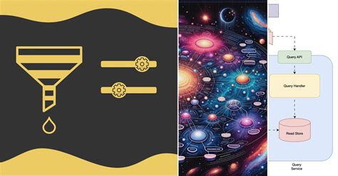 List Design Curated By Hari Krishna Prasad Reddi Medium
