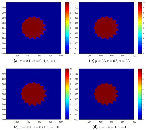 Generating Geometric Patterns Using Complex Polynomials And Iterative