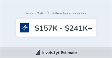Lockheed Martin Software Engineering Manager Salary 157k 241k