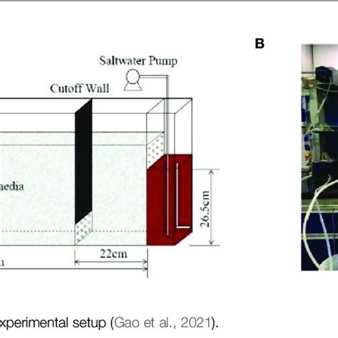 Delineates The Model Setup Zheng Et Al 2021 In Which Q Is The