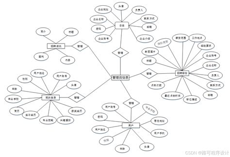 计算机毕业设计springboot校园招聘系统 校园招聘服务平台的spring Boot架构设计与开发 Spring Boot驱动的校园招聘信息化解决方案大学校园招聘系统的设计与实现 Csdn博客