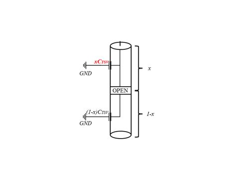 Tsv Open Fault Model Download Scientific Diagram