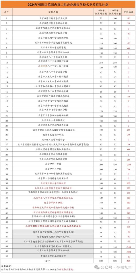 北京朝阳区小升初入学政策及途径干货整理 家长帮