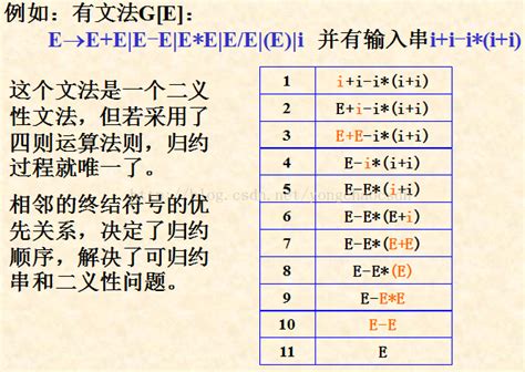 第五章 语法分析 自下而上分析自下而上分析方法也称为“移进—归约”法是指从输入符号开始查找当前句柄进 Csdn博客