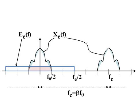 What Is Noise Shaping At Richard Groves Blog